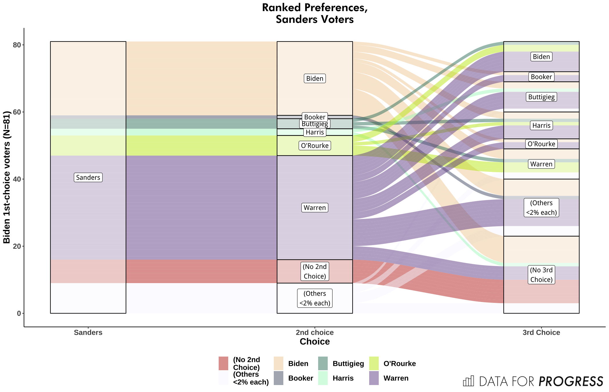 Data For Progress