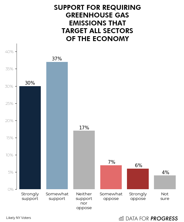 The Climate And Community Protection Act Is The Future Of Climate Policy