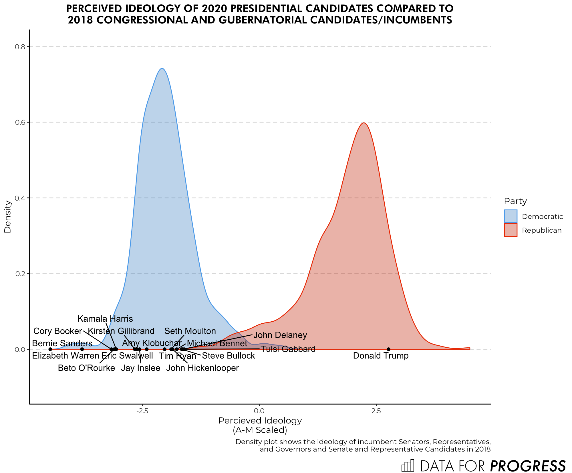 Perceptions of Candidate Ideology