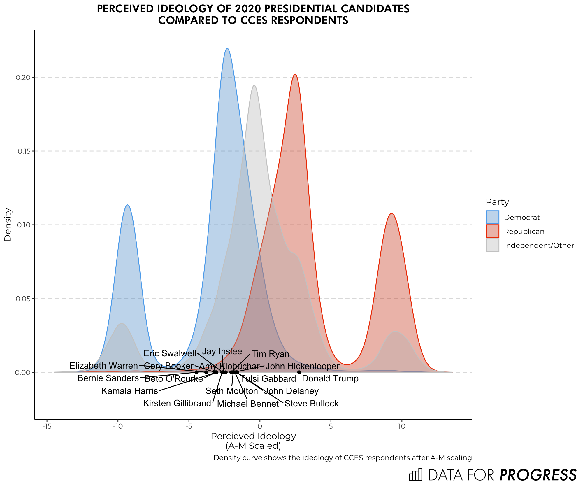Perceptions of Candidate Ideology