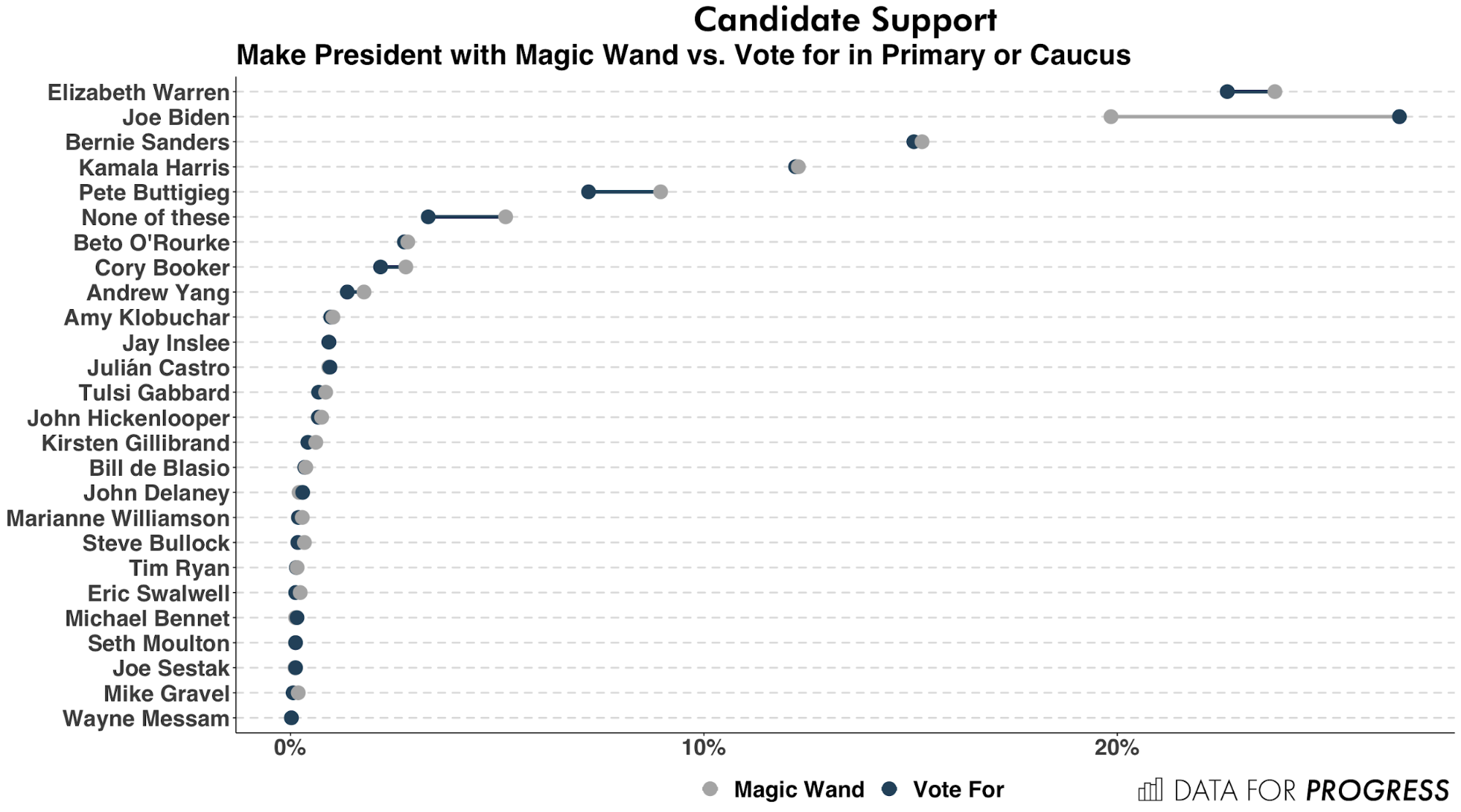 Ambivalent Support: Why Do Primary Voters Say They’ll Vote for a Non ...