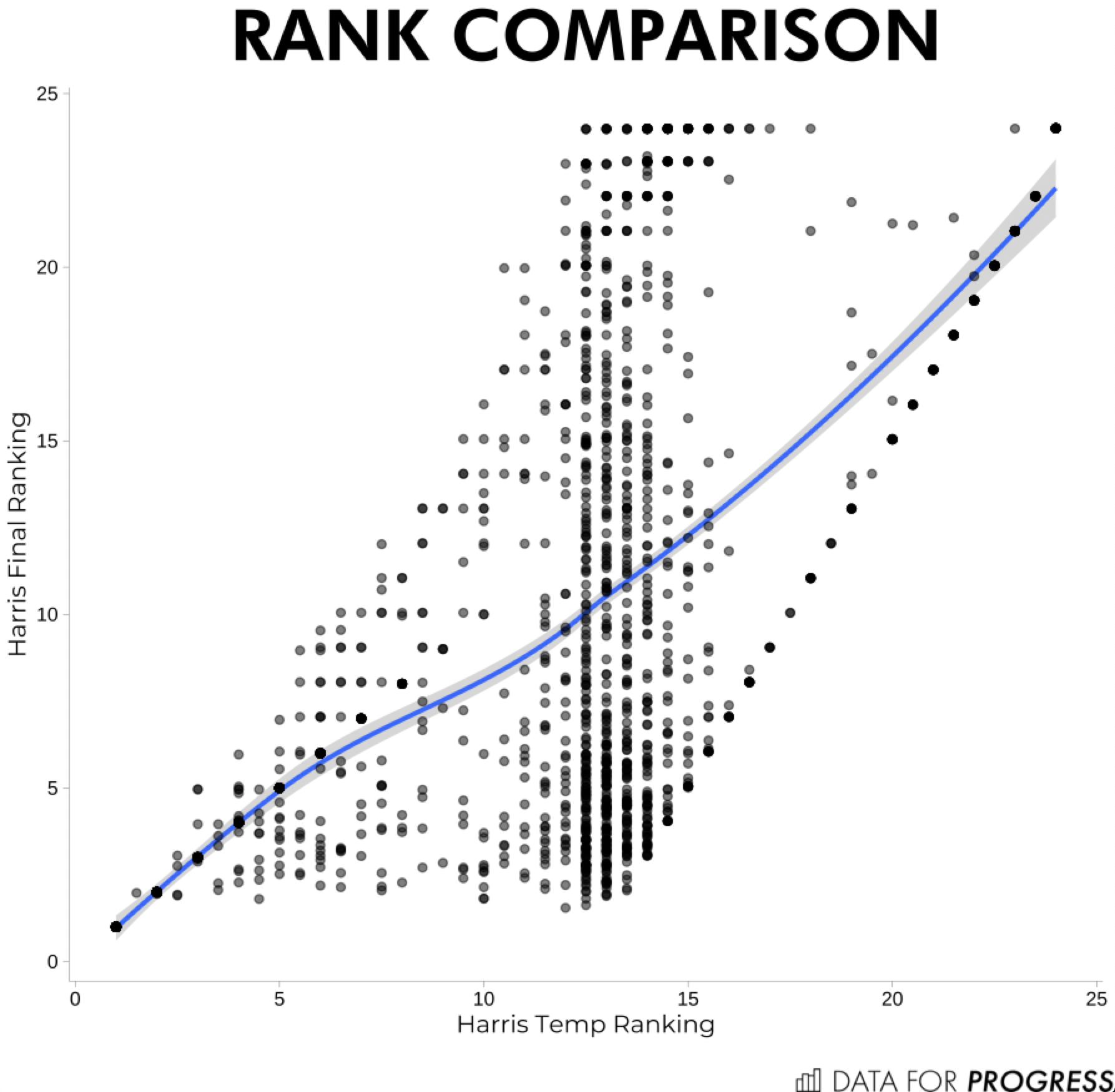 Comparing July Candidate Support in the 2020 Democratic Primary ...