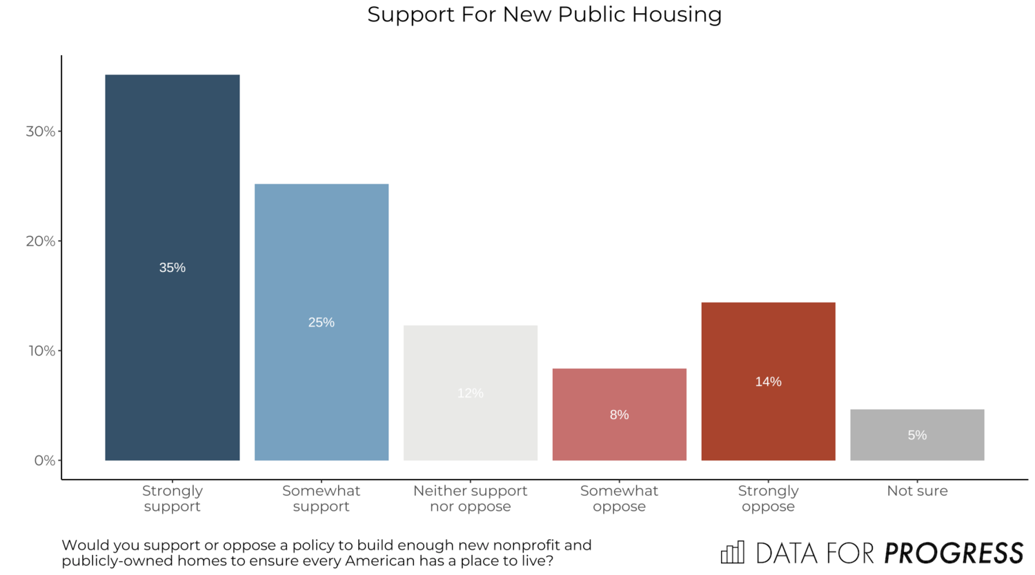 A Green Homes Guarantee Is Popular