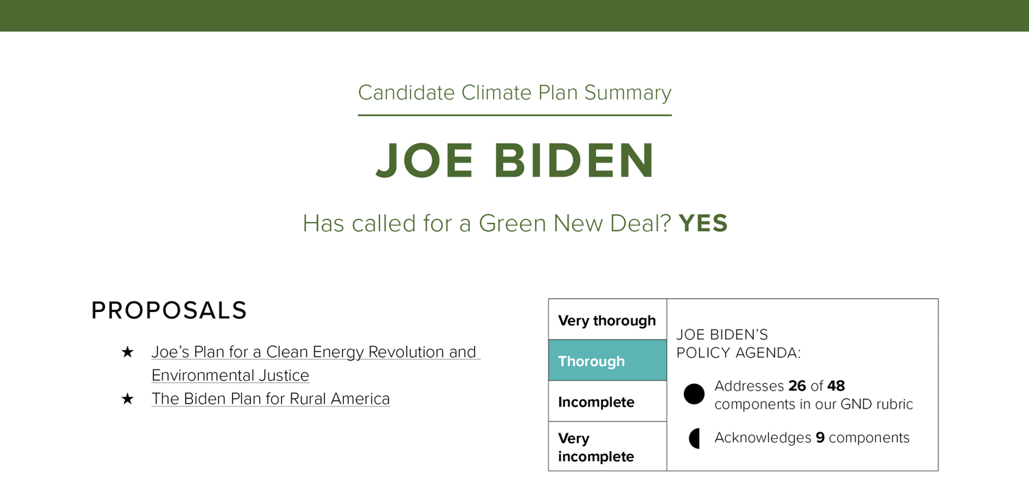 Green New Deal Scorecards