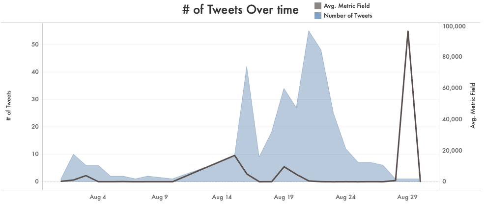 August 2019 in Political Twitter