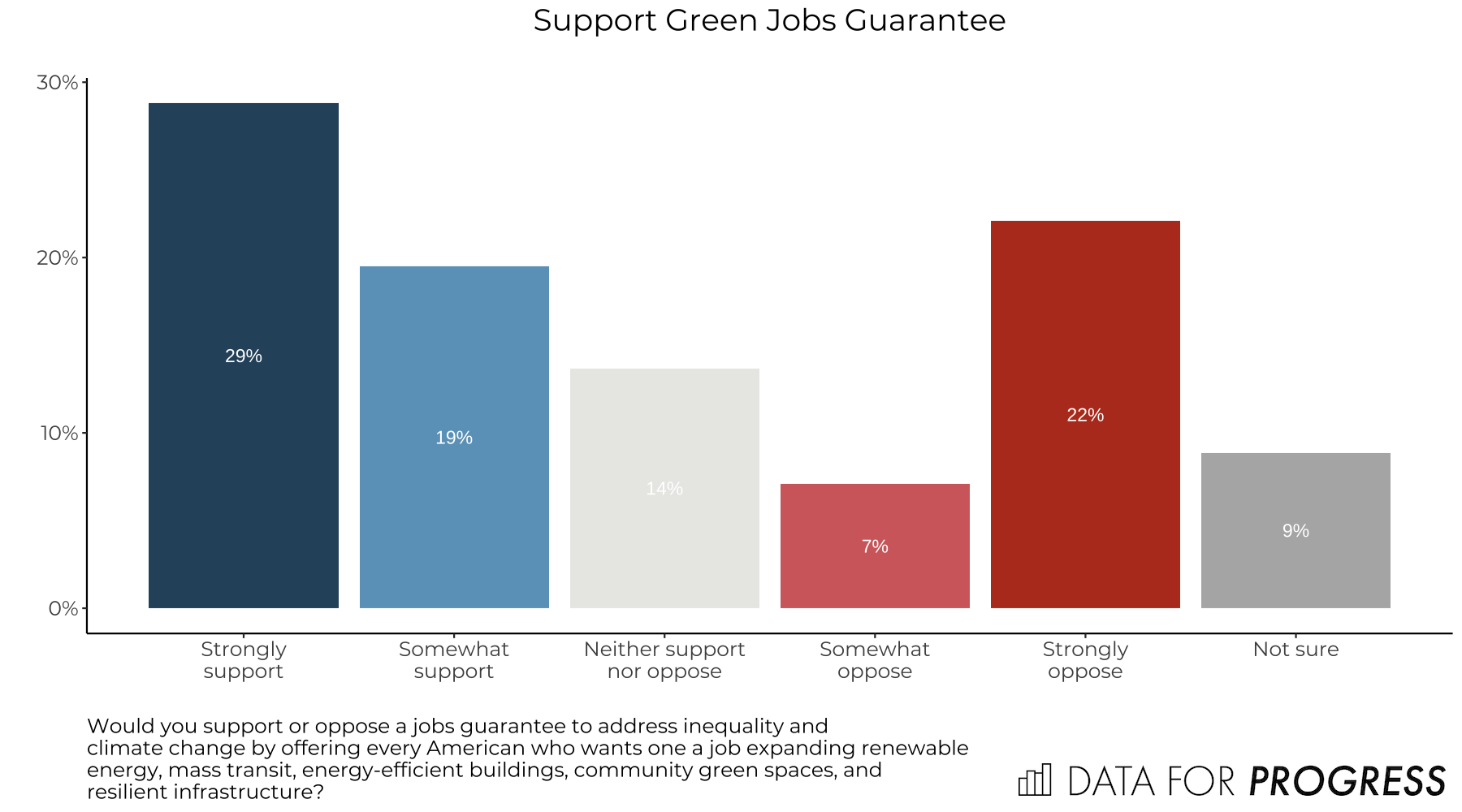 Elizabeth Warren’s Environmental Justice Plan is Popular
