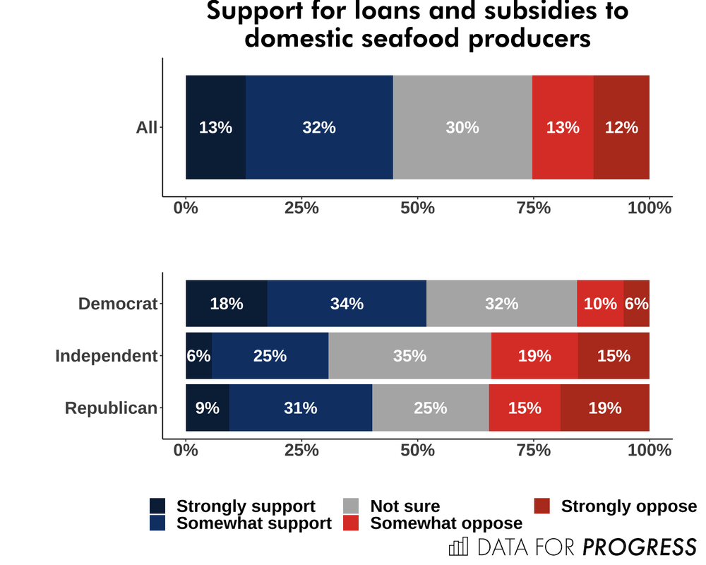 Elizabeth Warren’s Blue New Deal