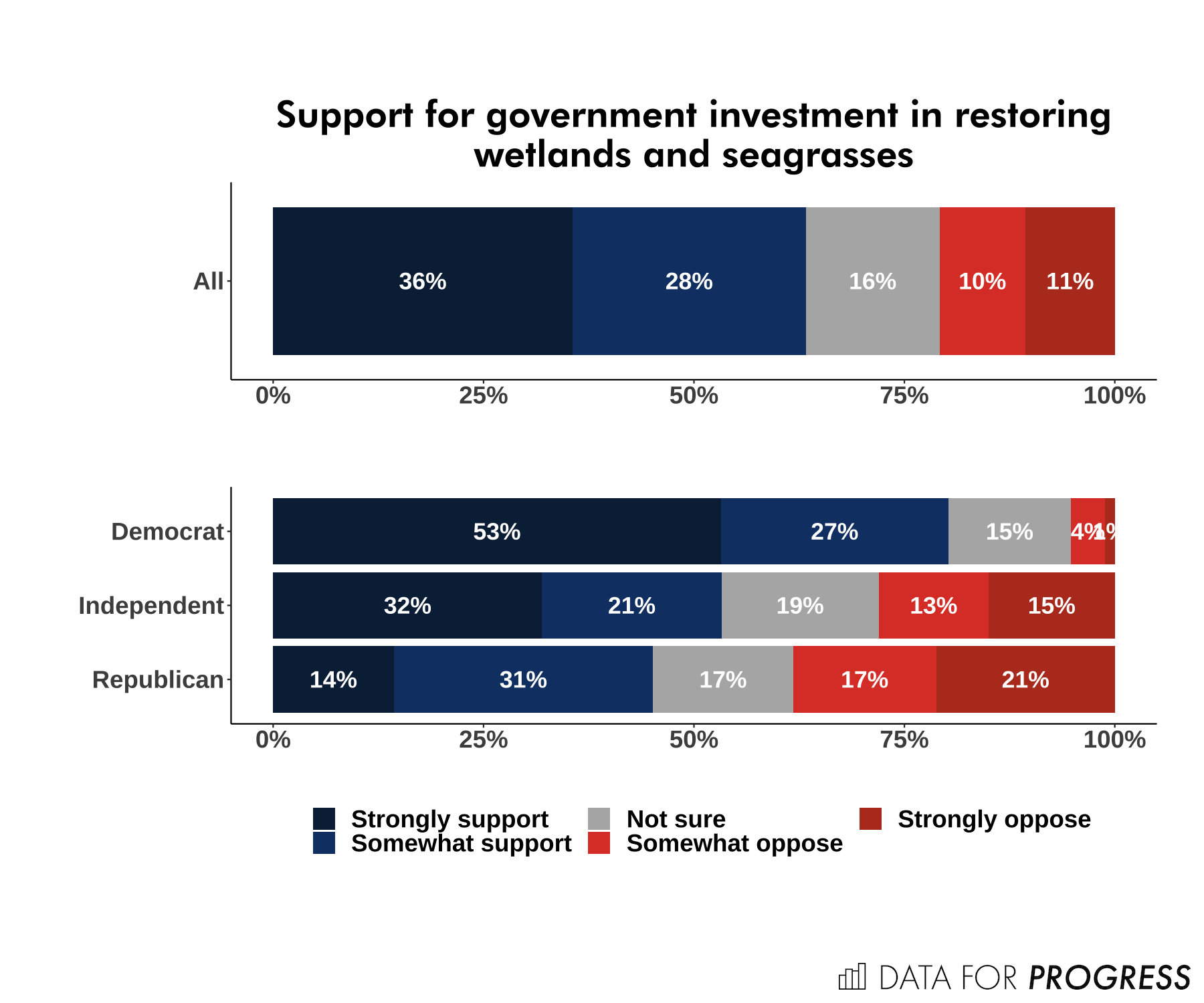 Elizabeth Warren’s Blue New Deal