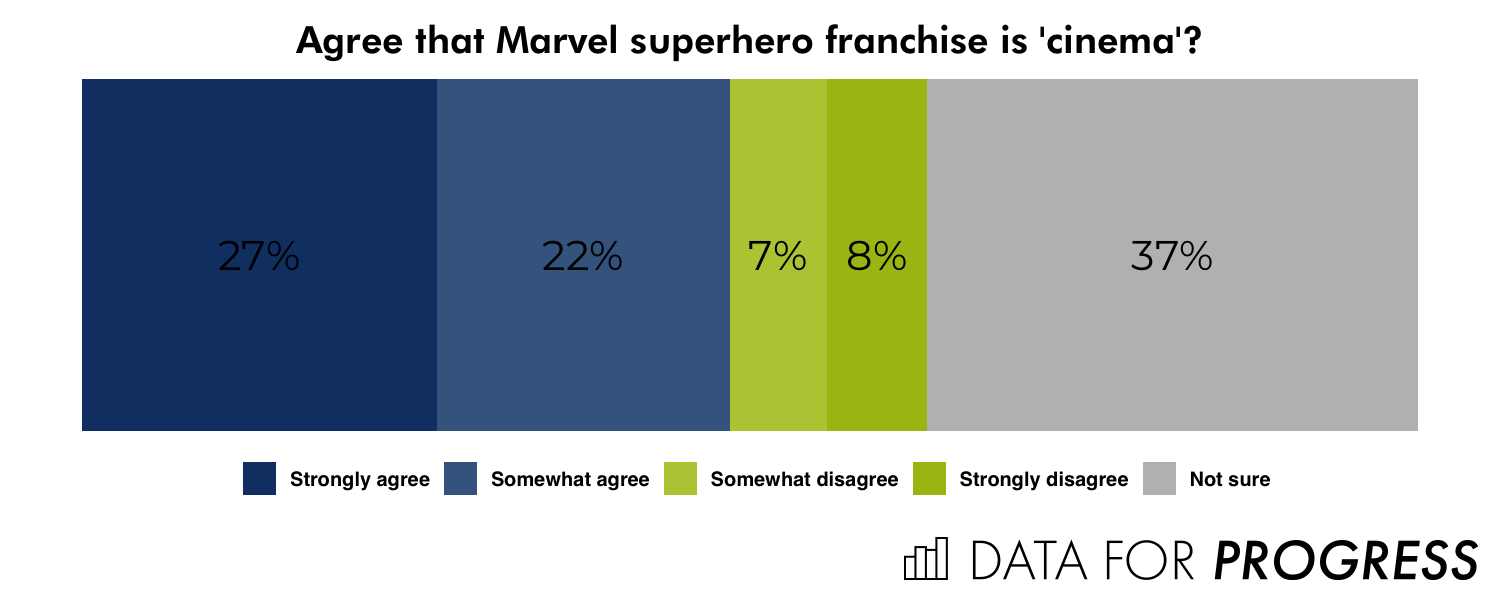 Are Marvel Movies “Cinema”? Is Hollywood Making Too Many Sequels?