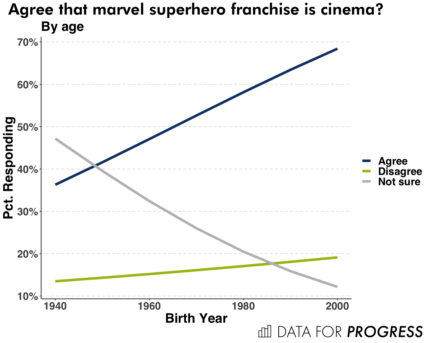 Are Marvel Movies “Cinema”? Is Hollywood Making Too Many Sequels?