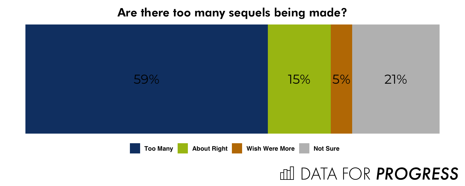 Are Marvel Movies “Cinema”? Is Hollywood Making Too Many Sequels?