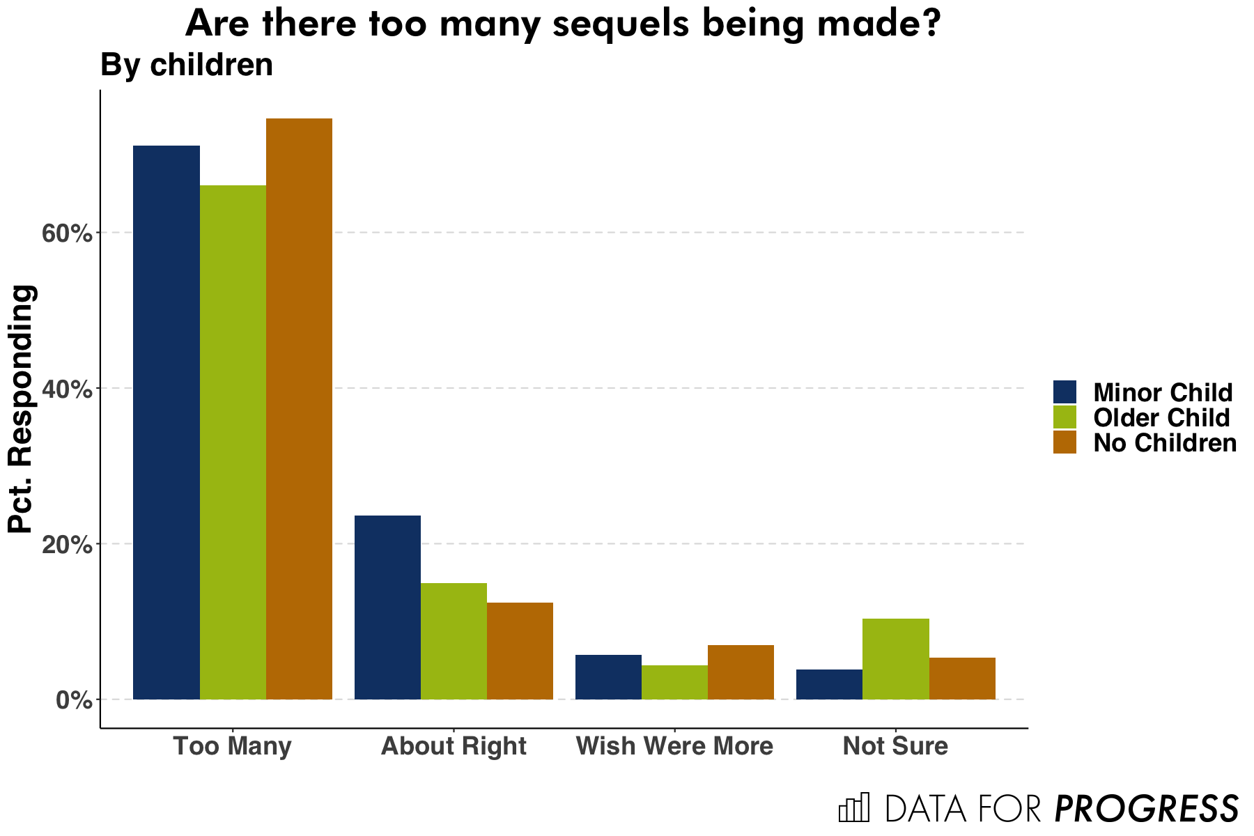 Are Marvel Movies “Cinema”? Is Hollywood Making Too Many Sequels?