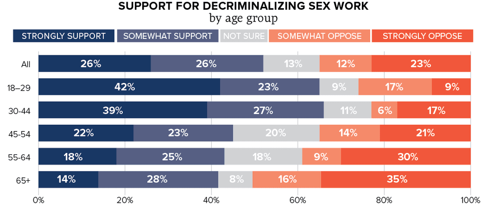 Memo Decriminalizing Survival Policy Platform And Polling On The