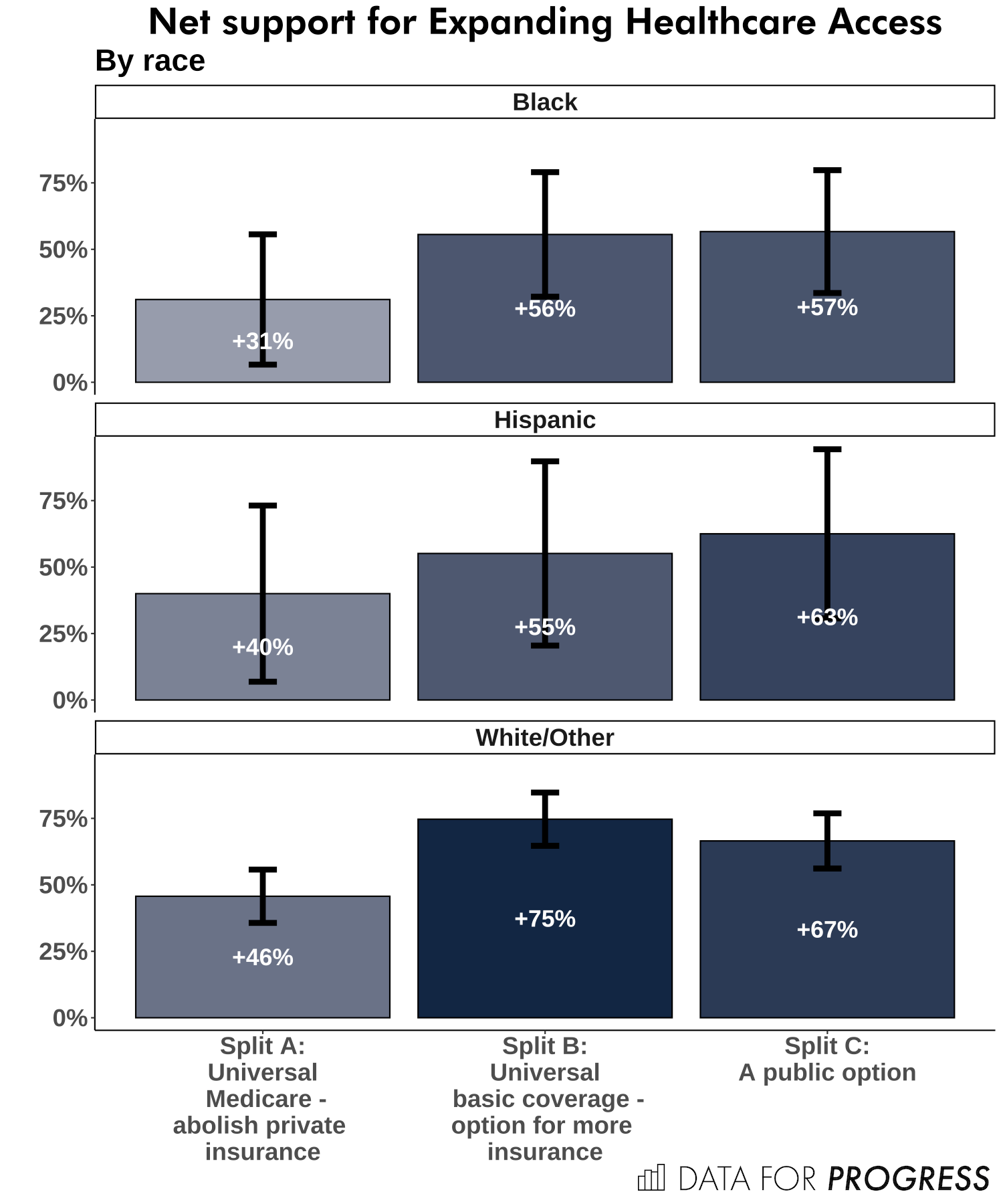 Democrats Support Medicare for All