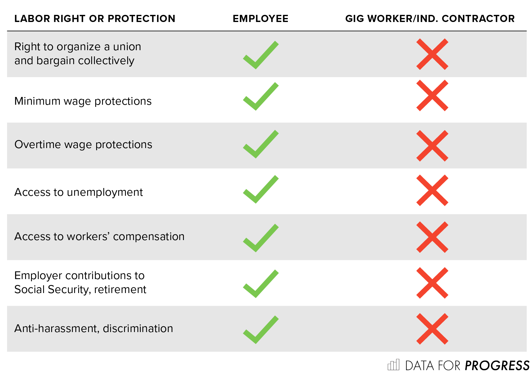 The Long Reach of Insecure Gig Work in America