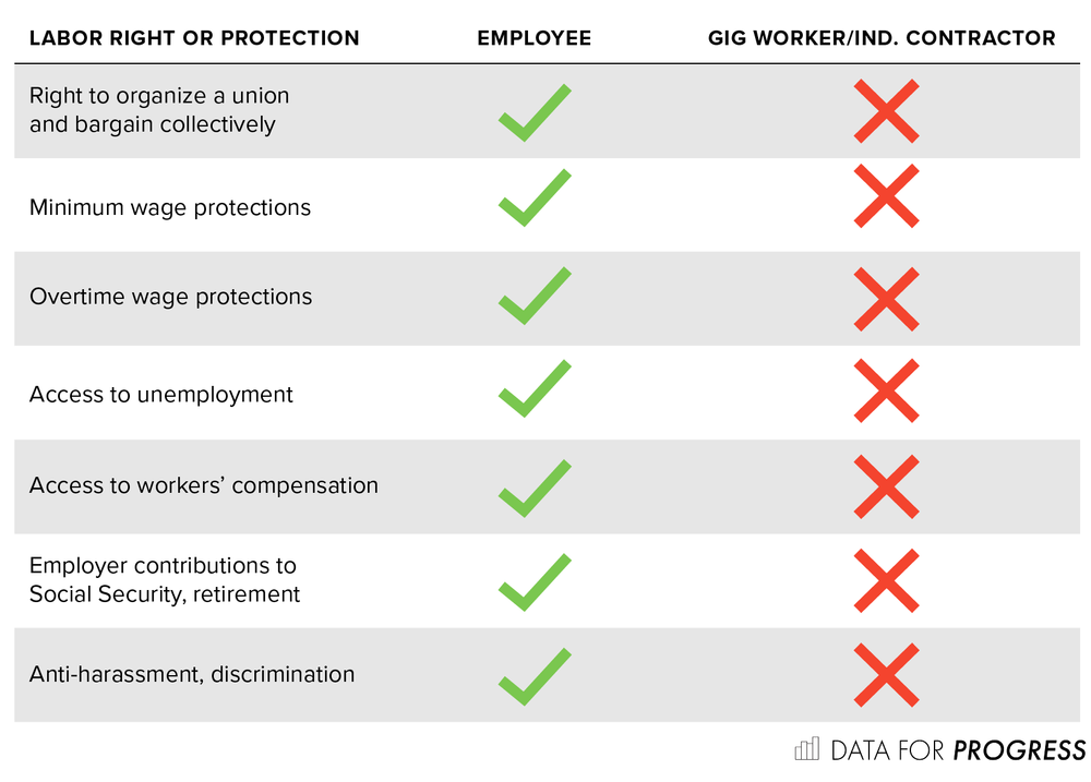 The Long Reach of Insecure Gig Work in America