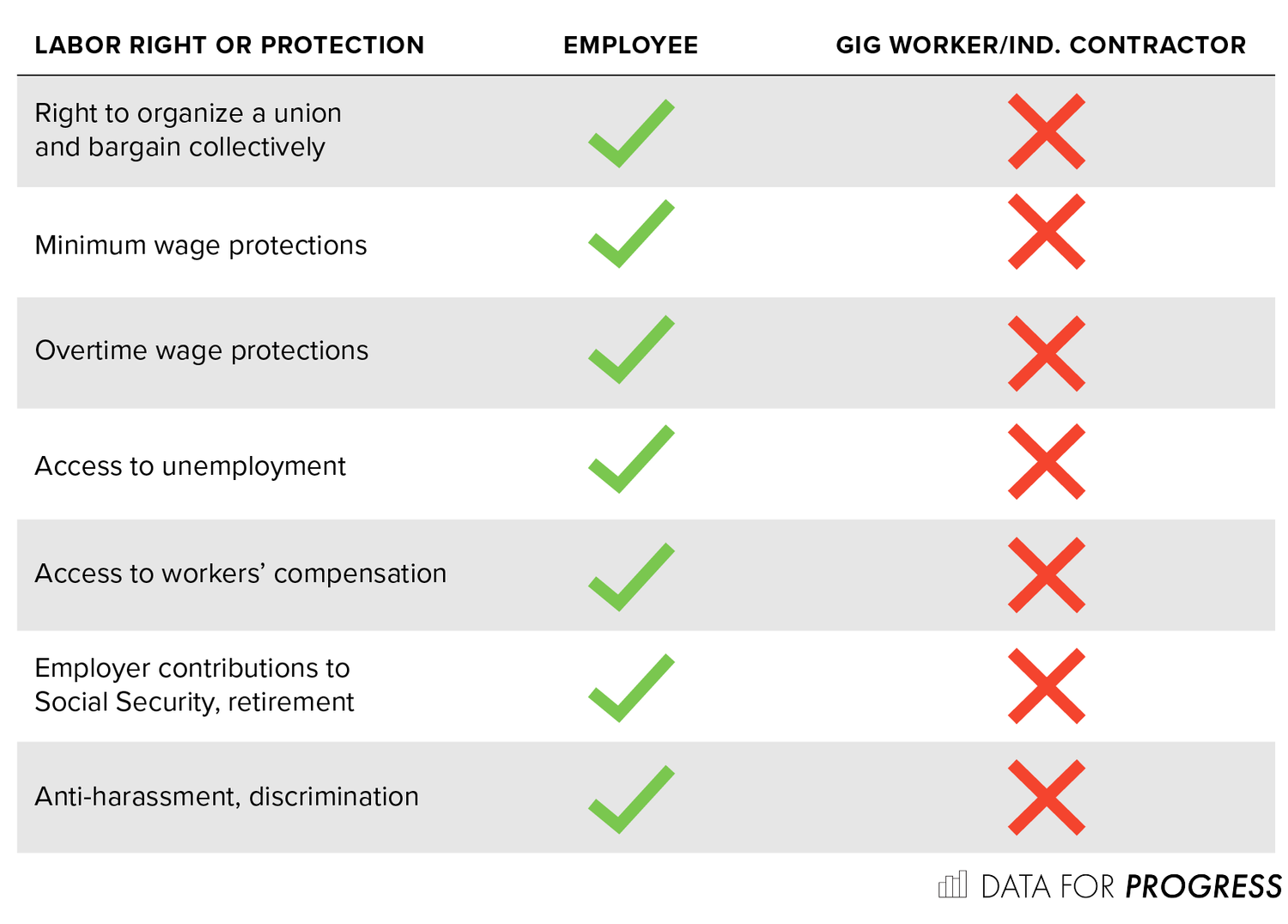 The Long Reach of Insecure Gig Work in America