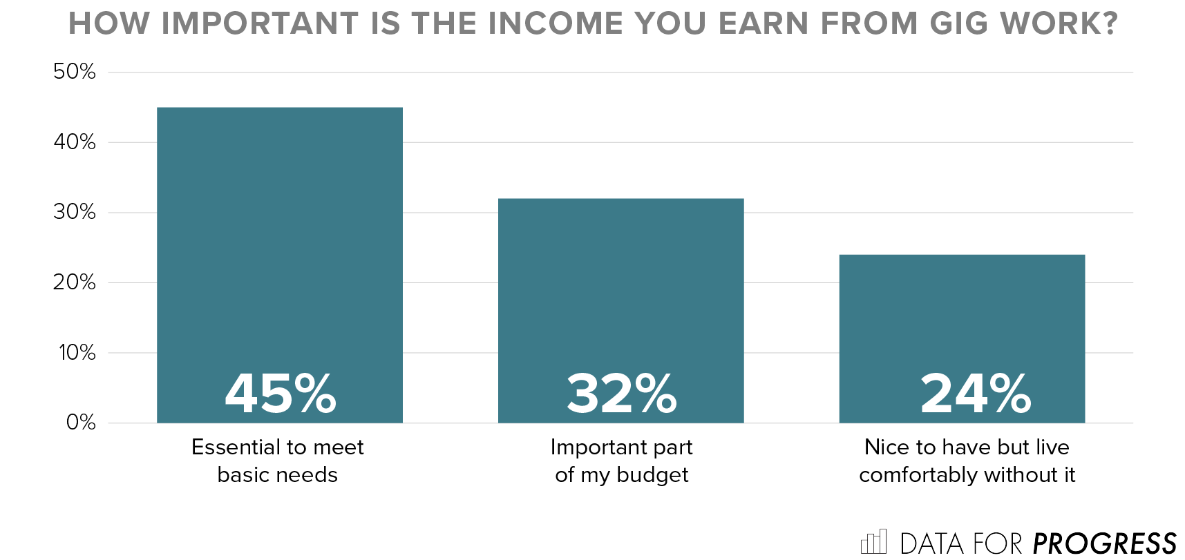The Long Reach of Insecure Gig Work in America