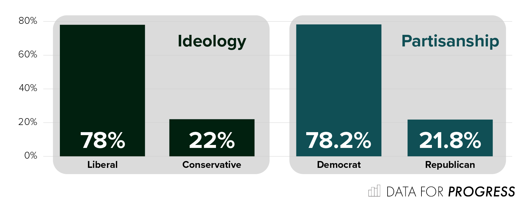 There’s No Liberal Bias in What the Media Chooses to Cover