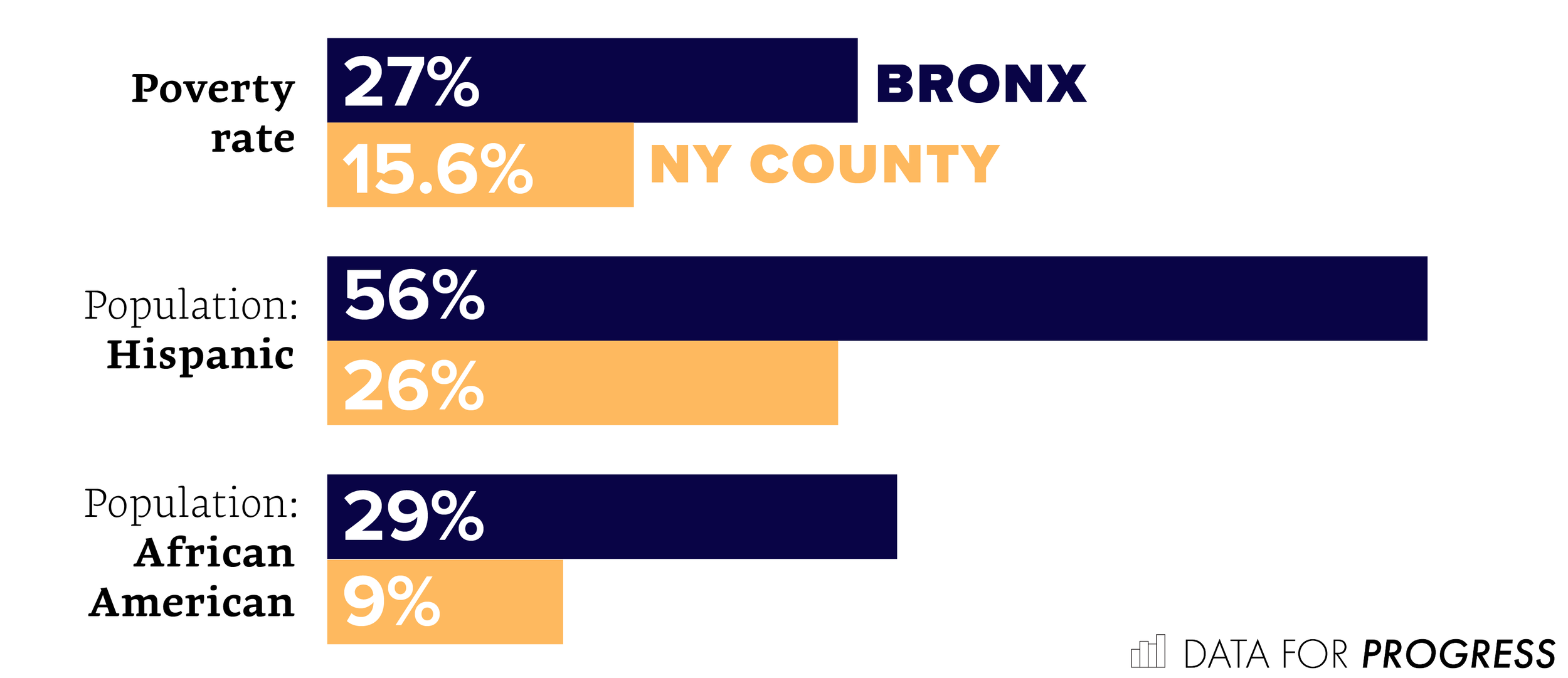 The Bronx Is an Epicenter for Coronavirus and Environmental Injustice