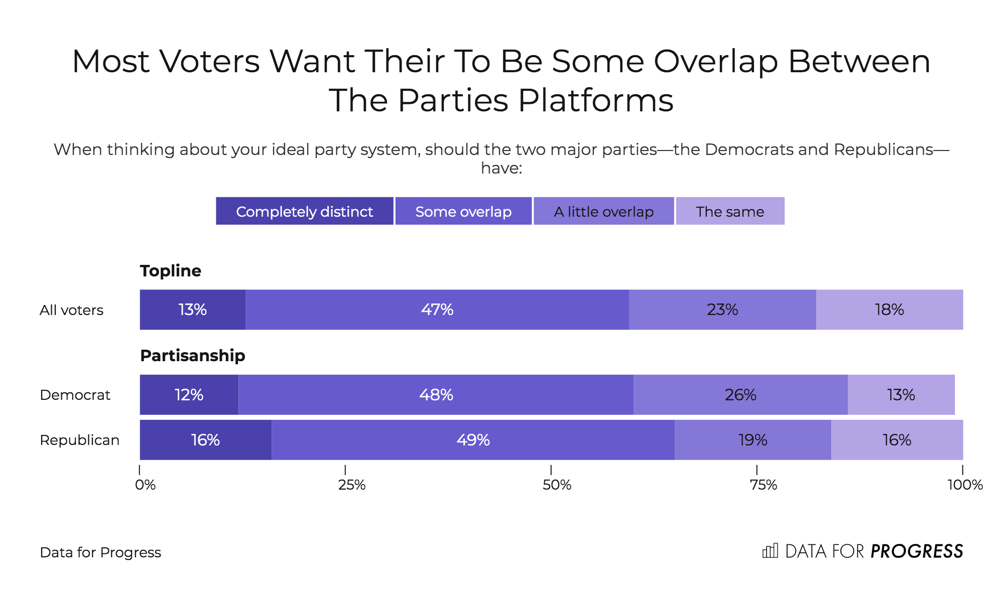 Voters Have Mixed Opinions About America’s Party System