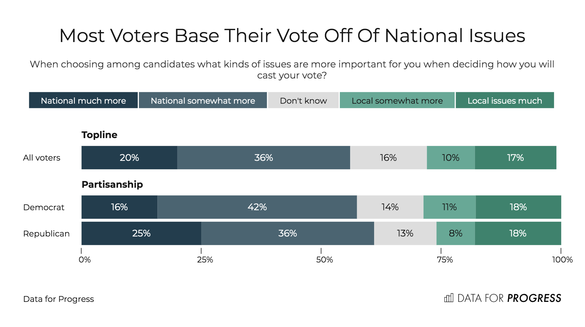 Voters Have Mixed Opinions About America’s Party System
