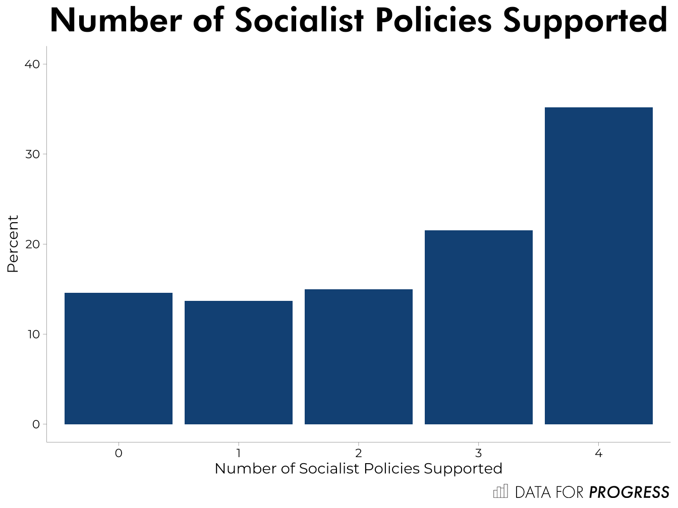 How Americans Feel About Socialism in the Midst of the Coronavirus Crisis