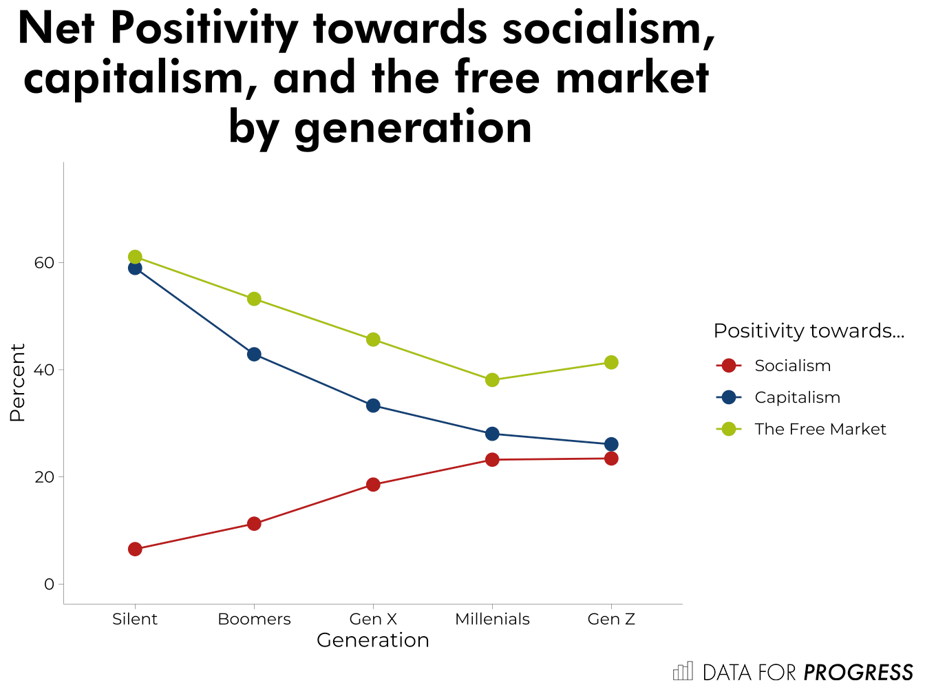 How Americans Feel About Socialism in the Midst of the Coronavirus Crisis