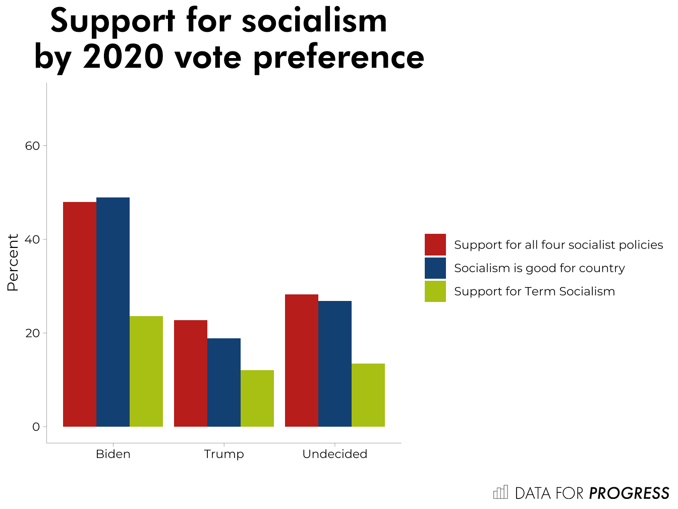 How Americans Feel About Socialism in the Midst of the Coronavirus Crisis