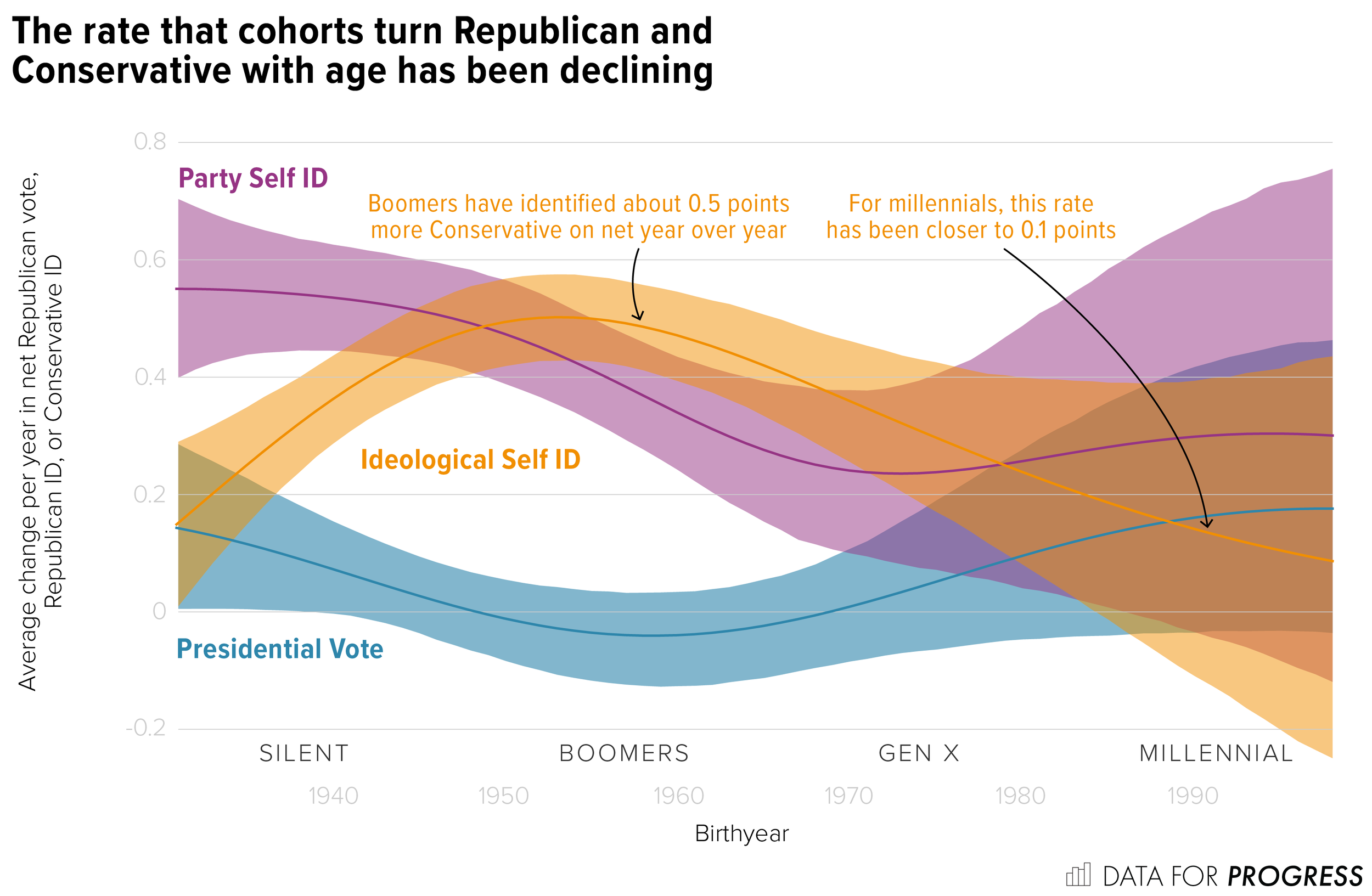 Progressives Control the Future
