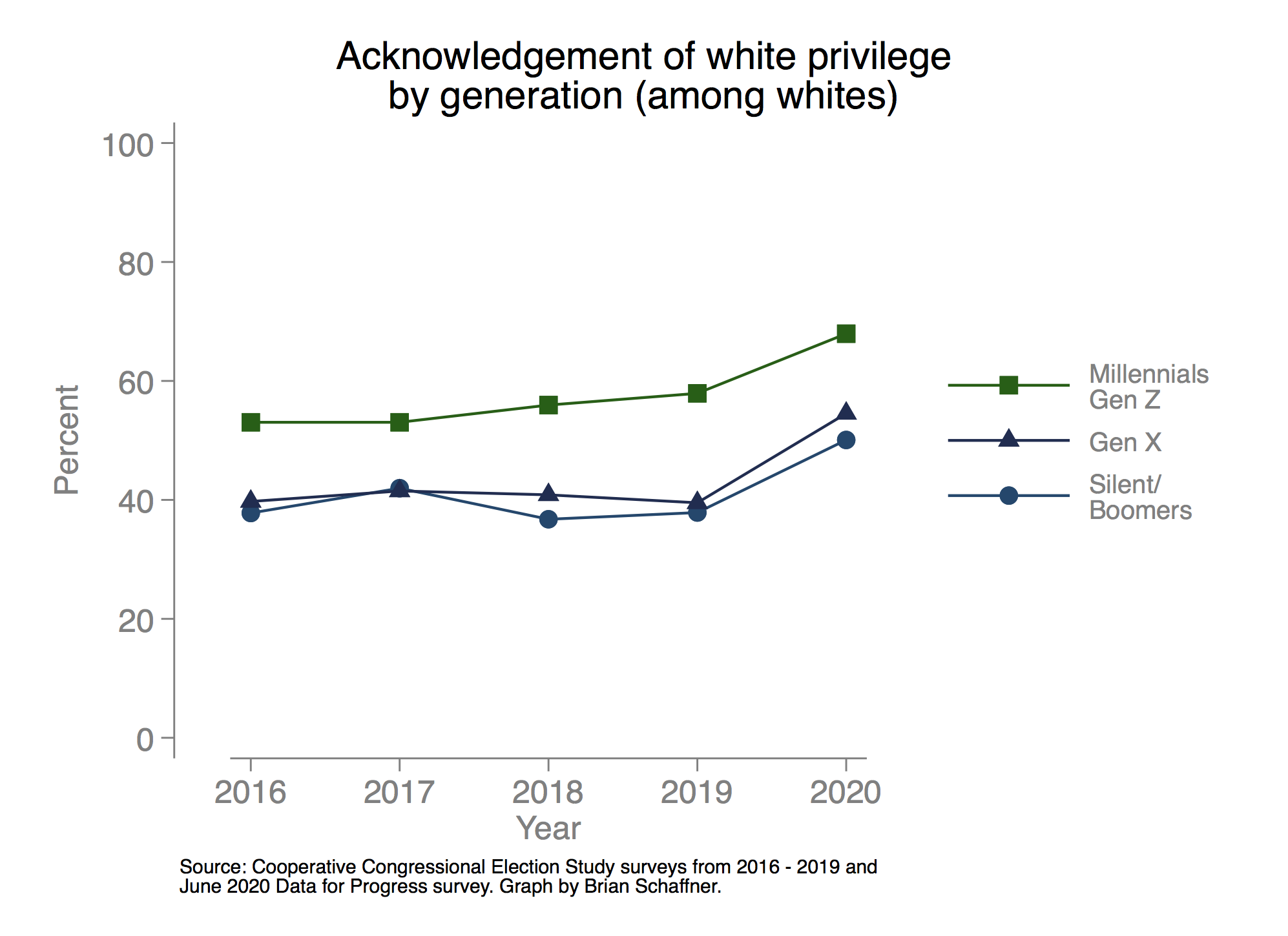 White Republicans and Independents are Starting to Acknowledge Their ...
