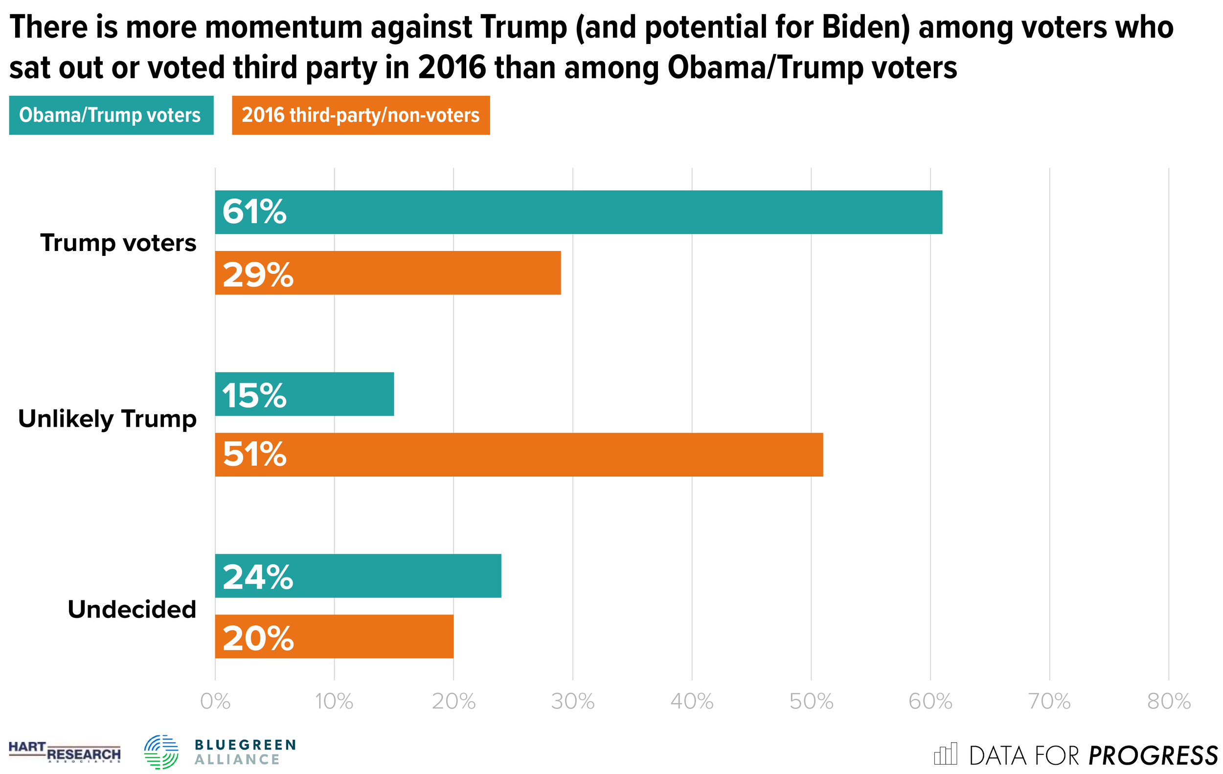 Electoral College Victory for Joe Biden Could Hinge on Swaying White ...