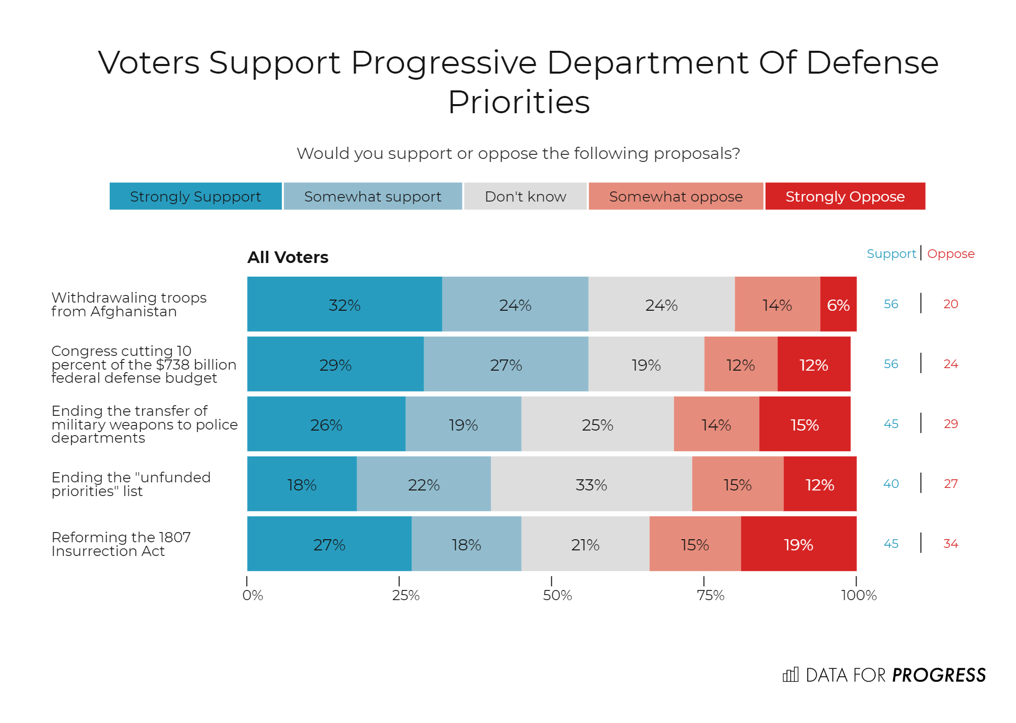 Memo: The Congressional Progressive Caucus’s Department of Defense ...
