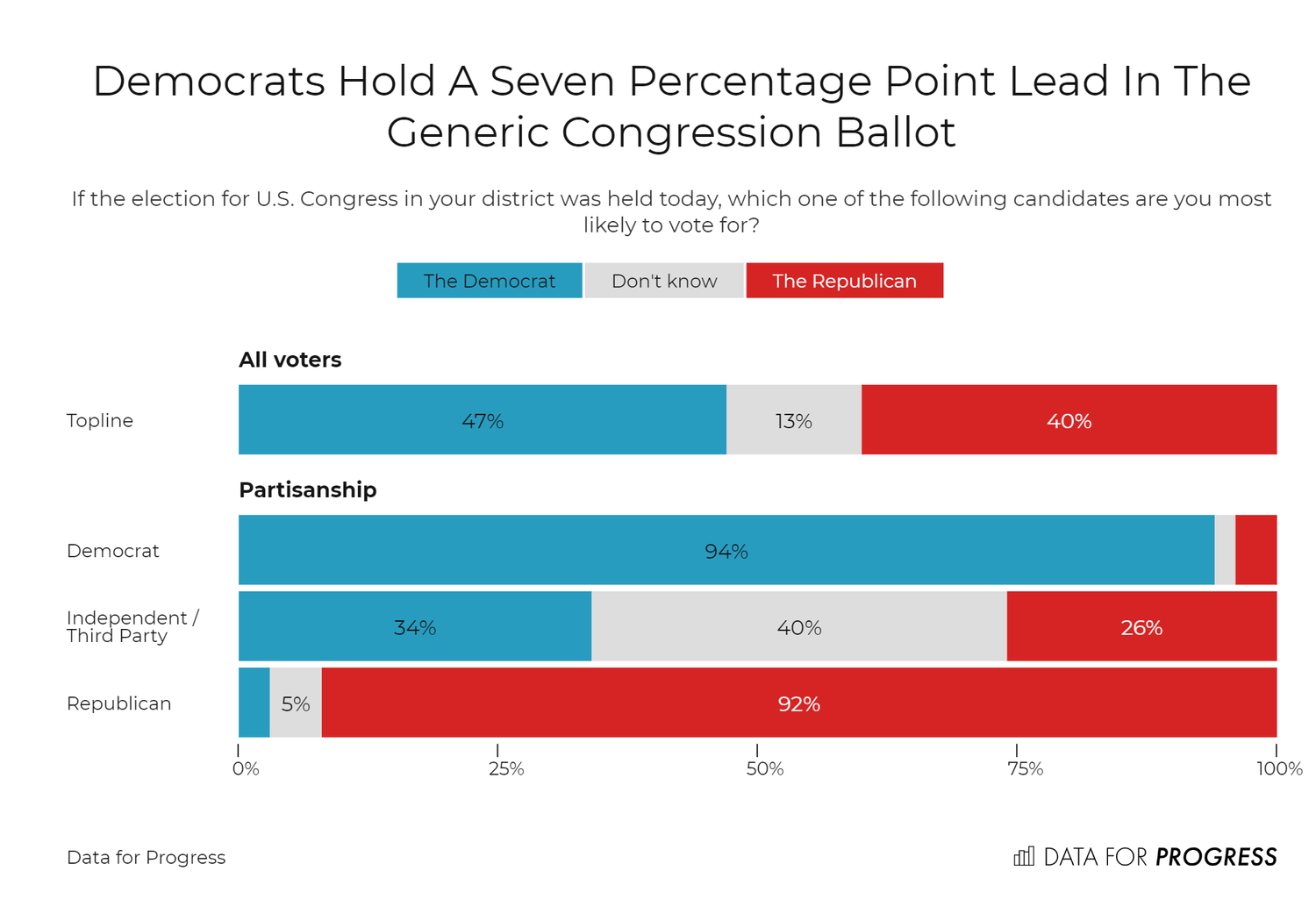 Data for Progress Report on the State of the Race