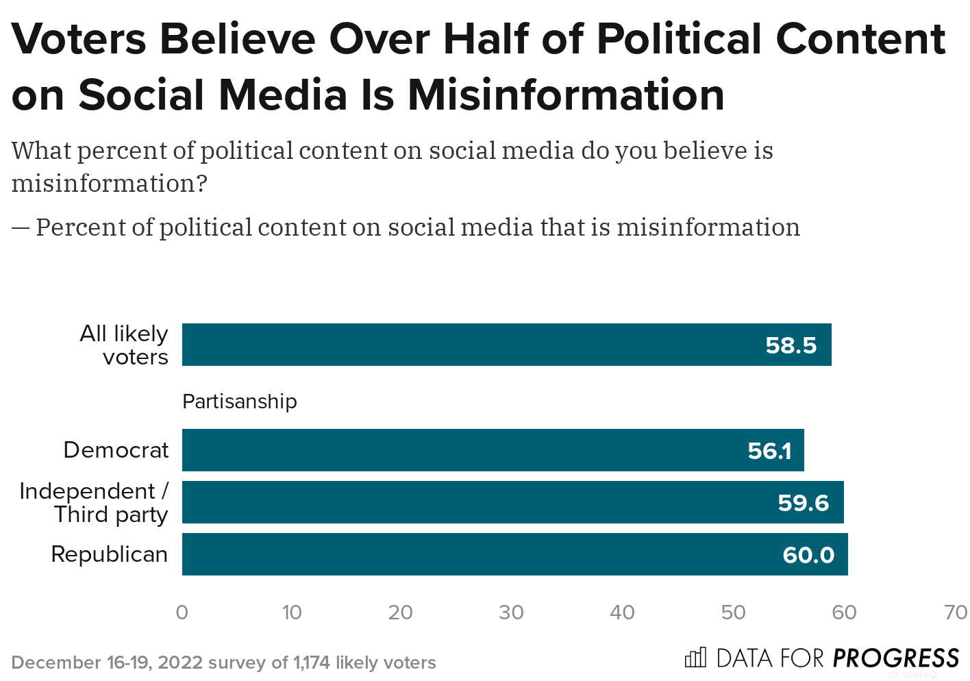 Voters Wary of Political Misinformation, Unimpressed by Musk’s CEO ...