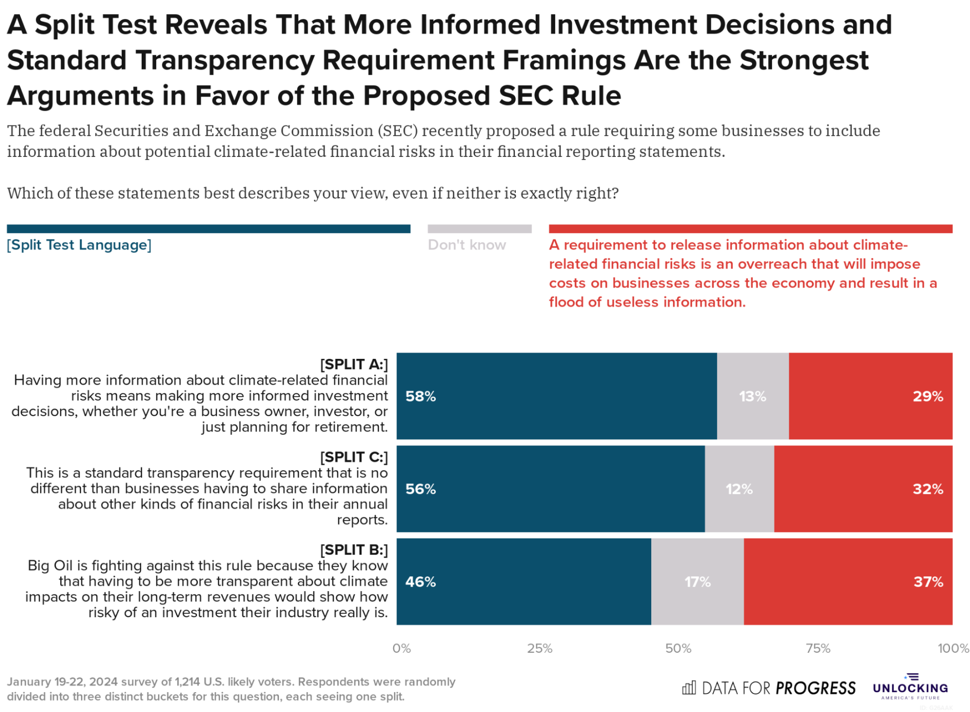 New Polling Finds Strong Support for the Proposed SEC Climate ...