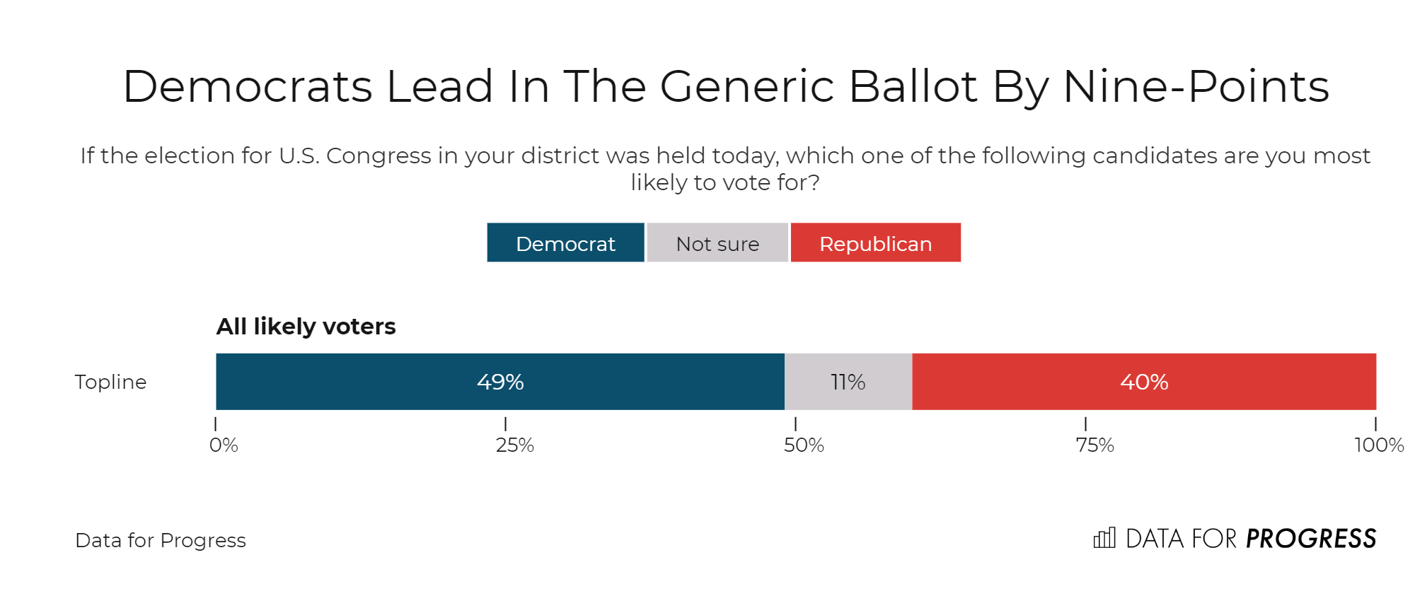 Joe Biden Maintains a Commanding Lead in the Presidential Race