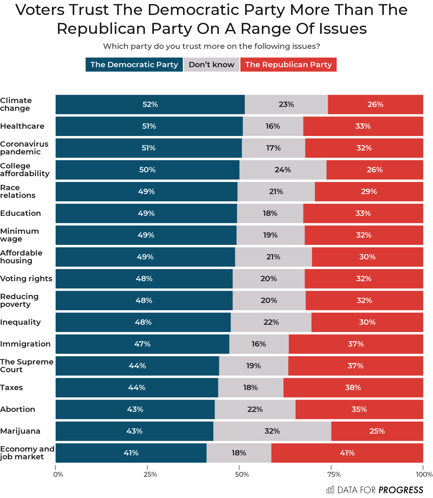 The Most Important Chart You’ll See Today