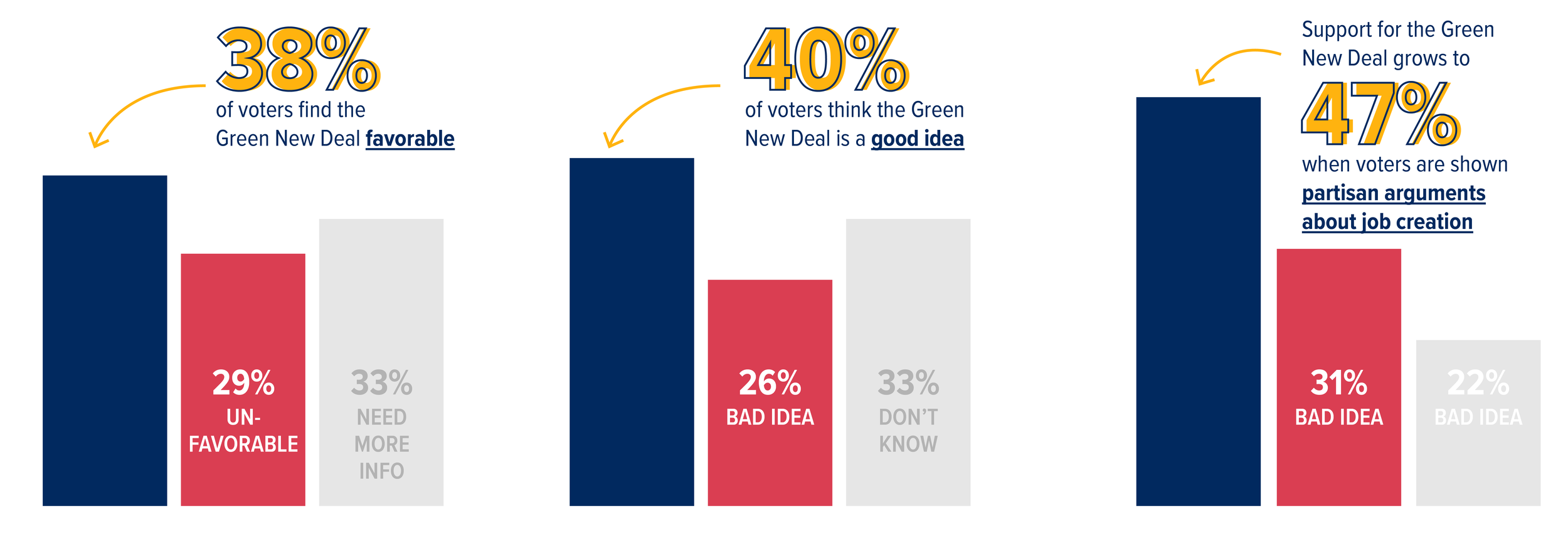 Green New Deal