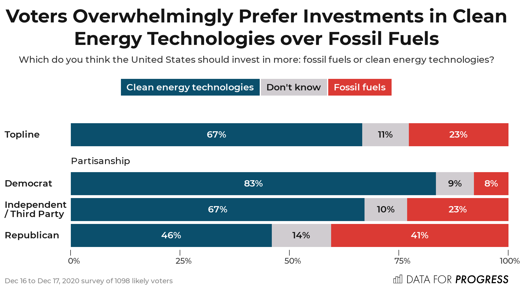 The Energy Package Could Be a Popular Step in the Right Direction