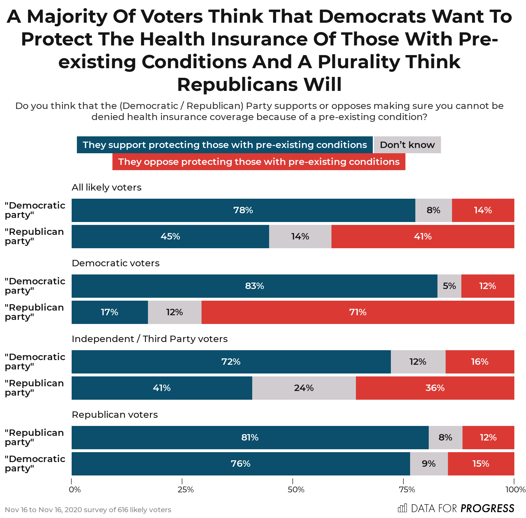 Republicans Don't Know Anything About Their Party. That's Very Bad for ...