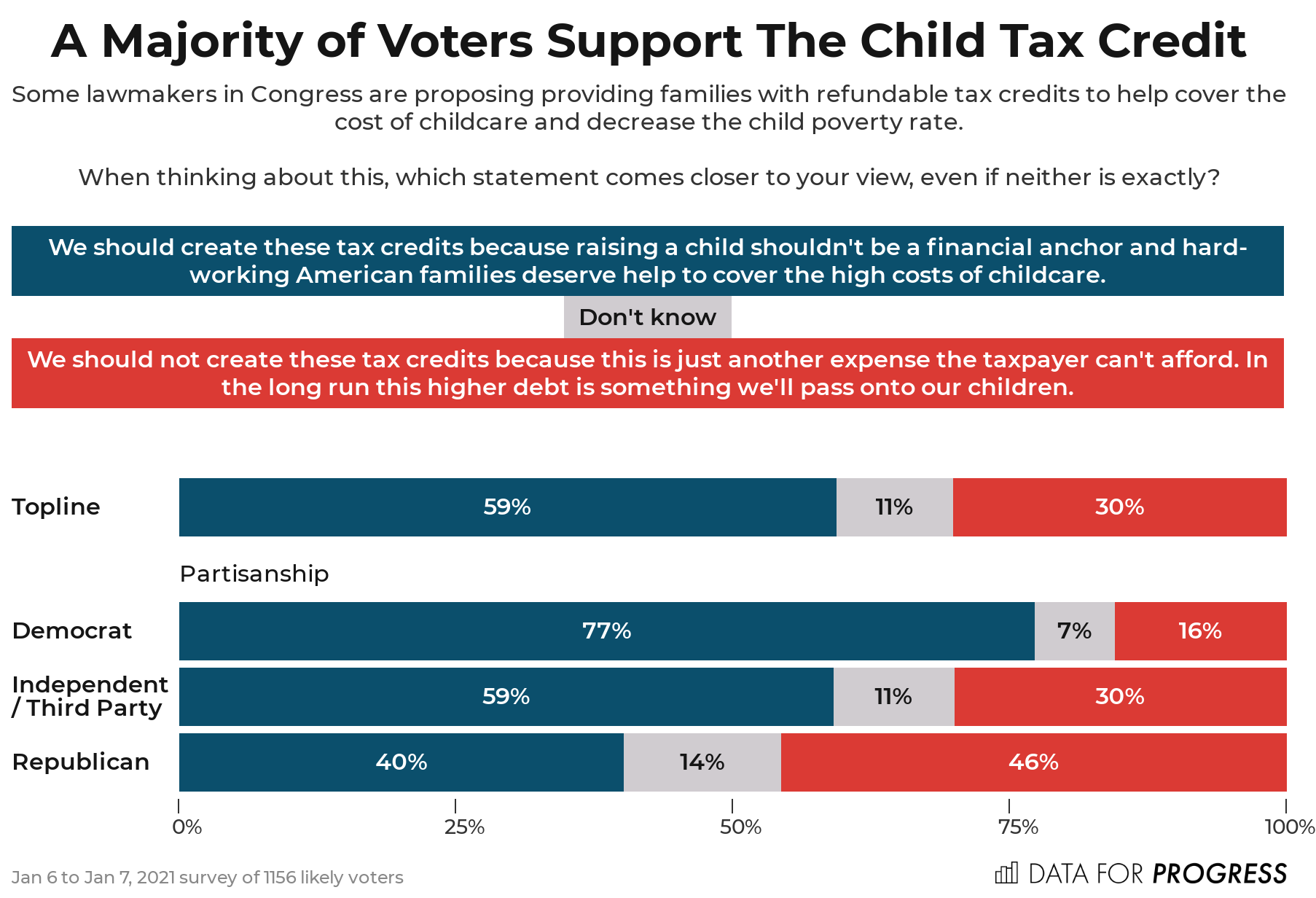Building Back Better Starts by Addressing Child Poverty