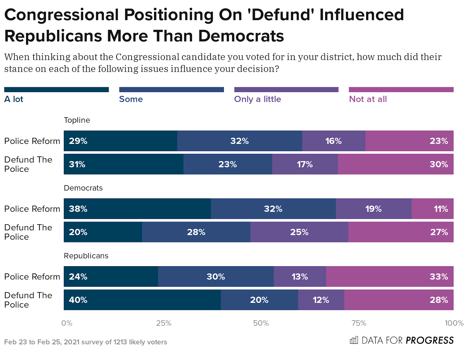Voters Support Progressive Politics Without Seeing Radical Influences ...