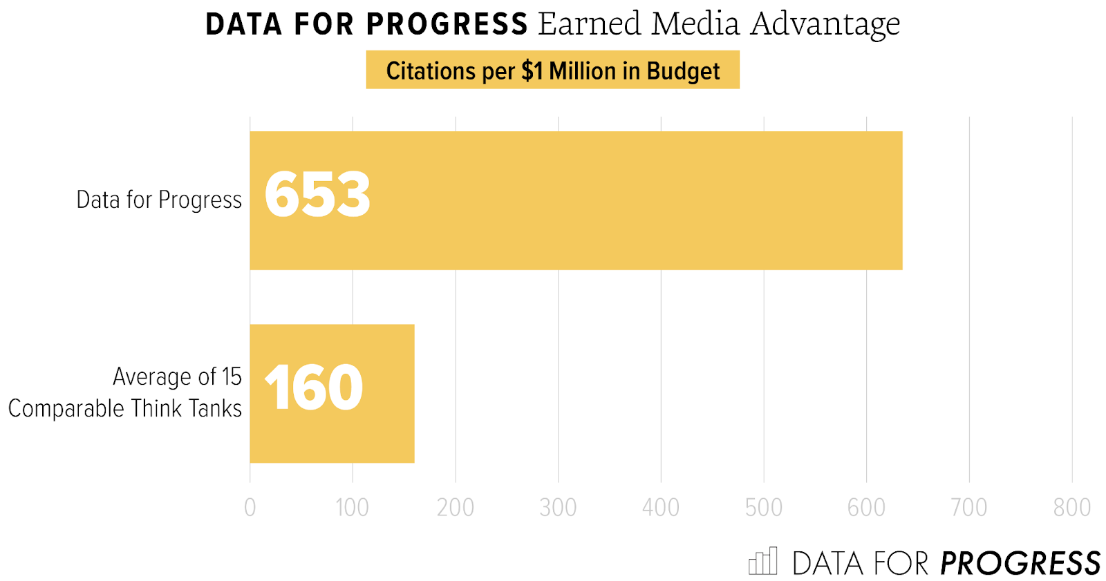 Using Earned Media to Get Progressive Ideas Into the Mainstream