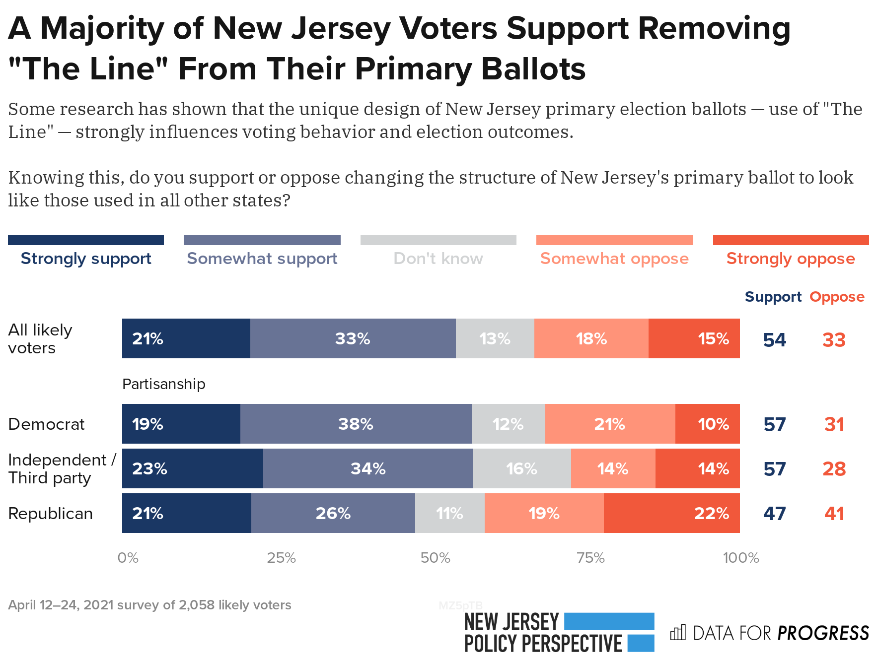 New Jersey Voters Are Primed for Bold, Progressive Change