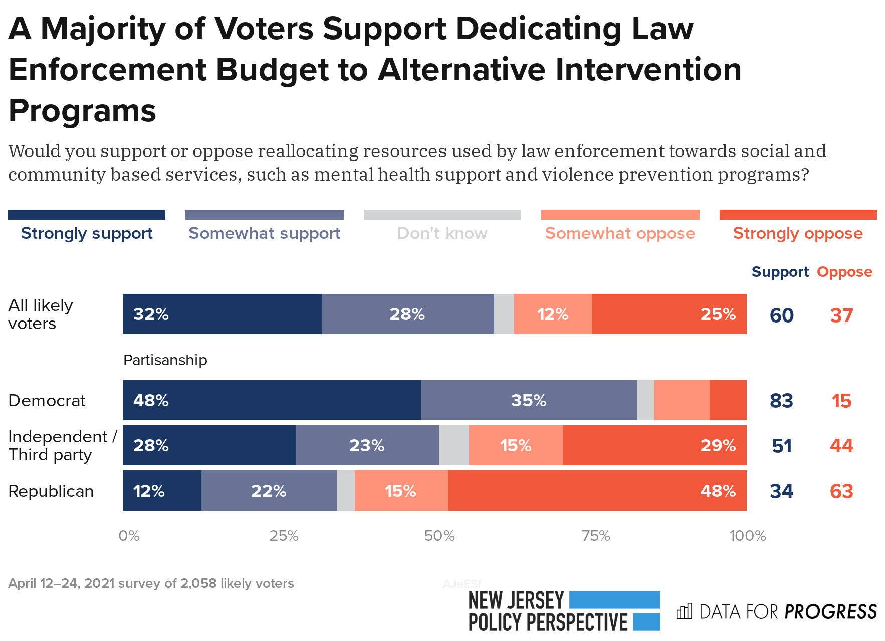New Jersey Voters Are Primed for Bold, Progressive Change