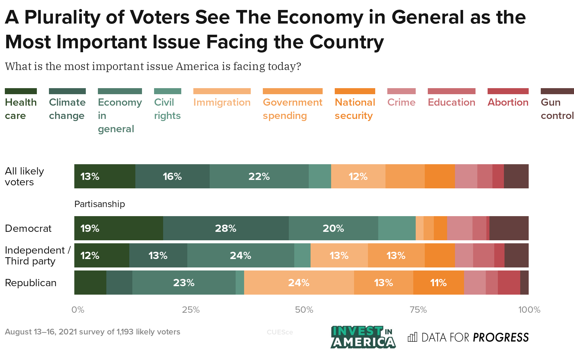 Voters Want Investments in Physical Infrastructure and Care Economy ...