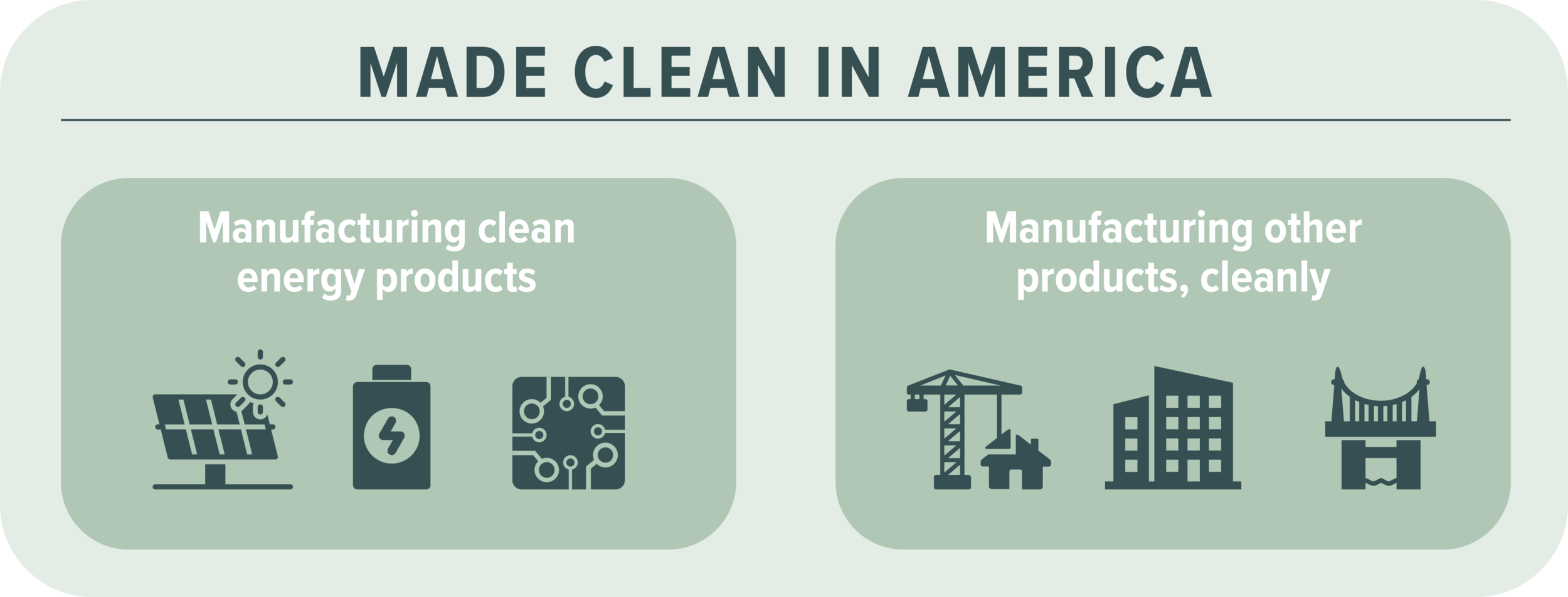 Made Clean in America