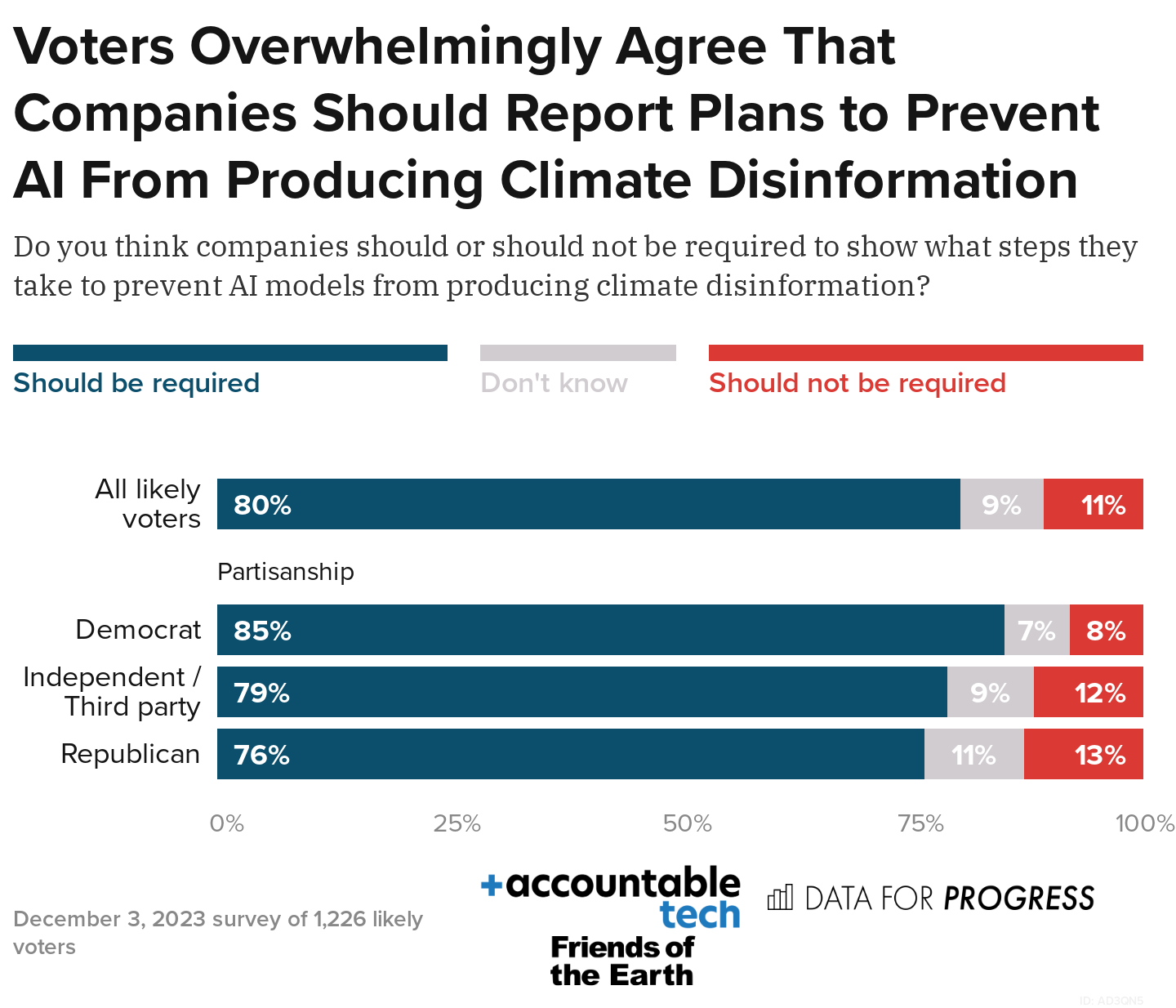 Voters Strongly Believe in Public Reporting Requirements and Bias ...