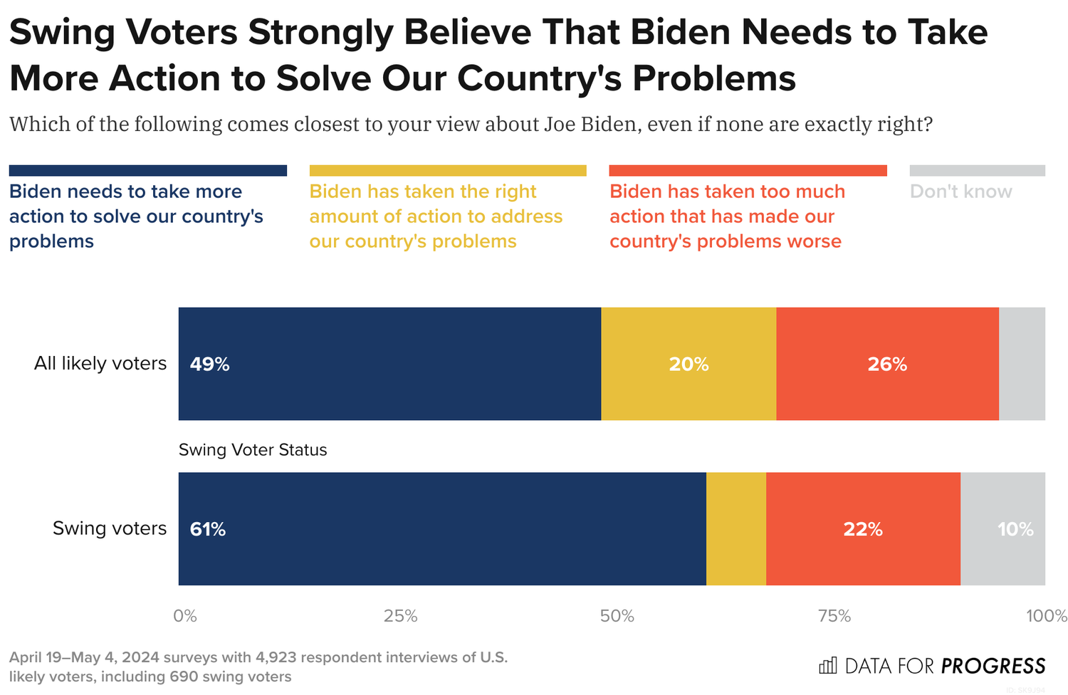 Measuring the Swing: Evaluating the Key Voters of 2024